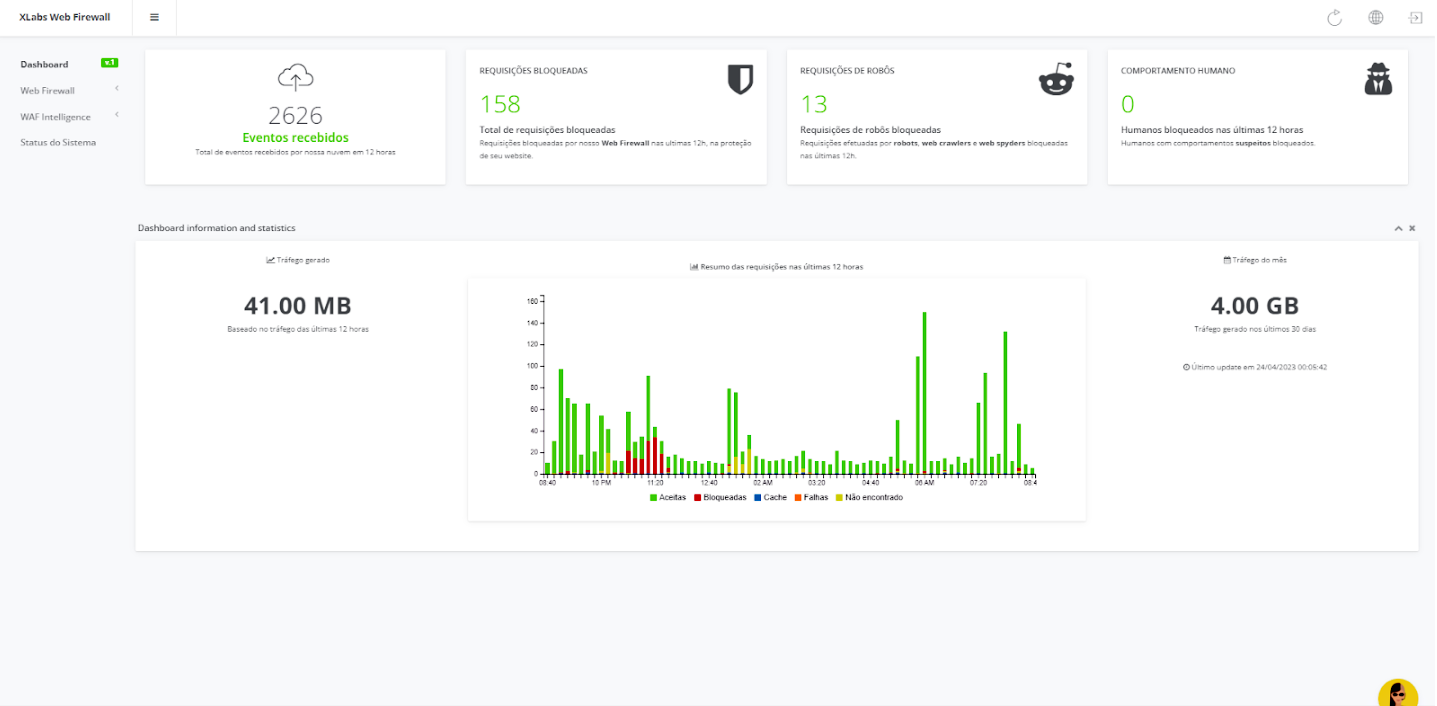 Entendendo os tipos de logs do WAF da XLabs Security – XLabs Security Blog